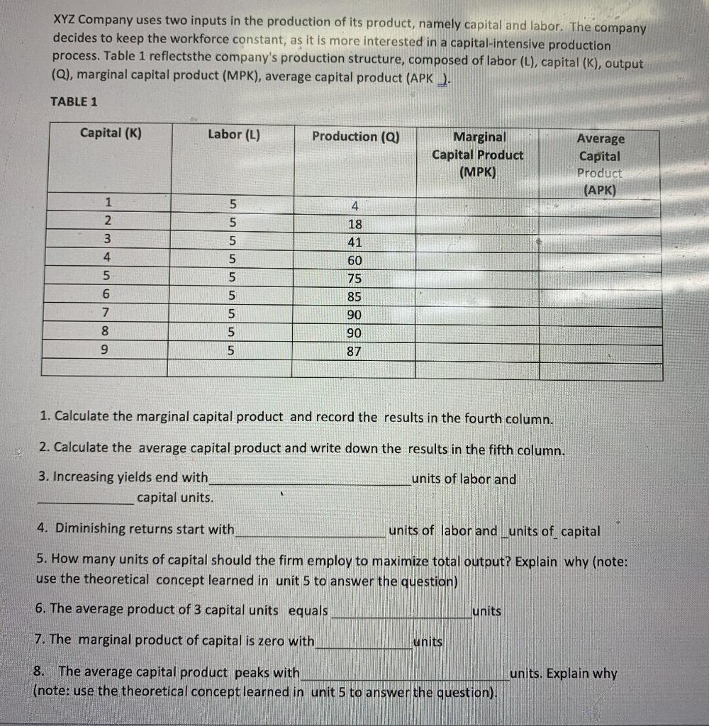 Solved XYZ Company uses two inputs in the production of its | Chegg.com
