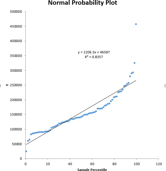 Solved Comment on the Normality assumption for the residuals | Chegg.com