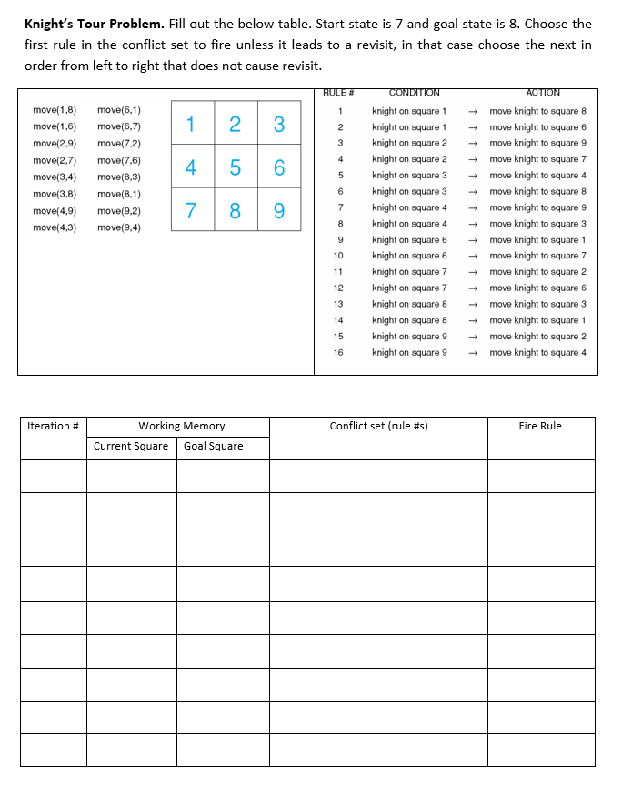 Solved 1 3 4 0 Knight's Tour Problem. Fill out the below | Chegg.com