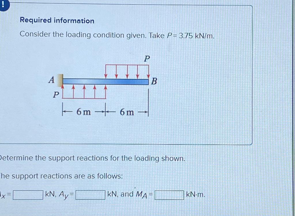 Solved Required information Consider the loading condition | Chegg.com