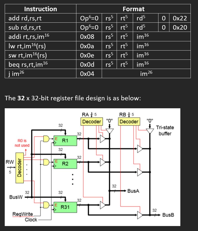 Solved Design using Logisim a single-cycle 32-bit CPU for a | Chegg.com