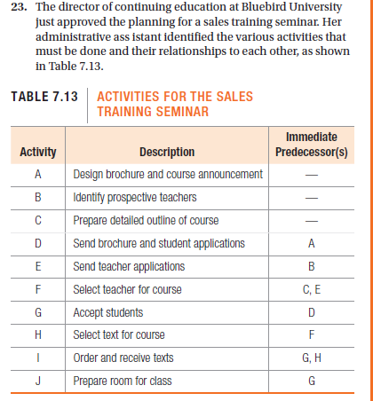 Solved 23. The director of continuing education at Bluebird | Chegg.com