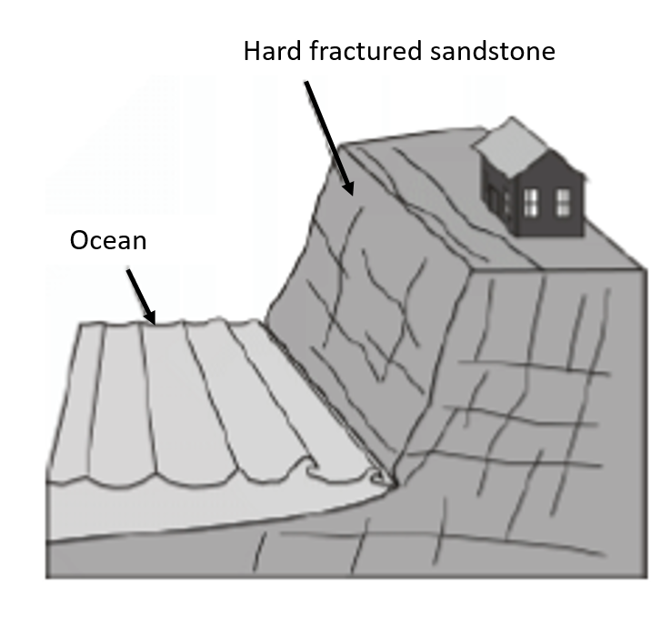 Solved For the image below, determine 1) What mass wasting | Chegg.com