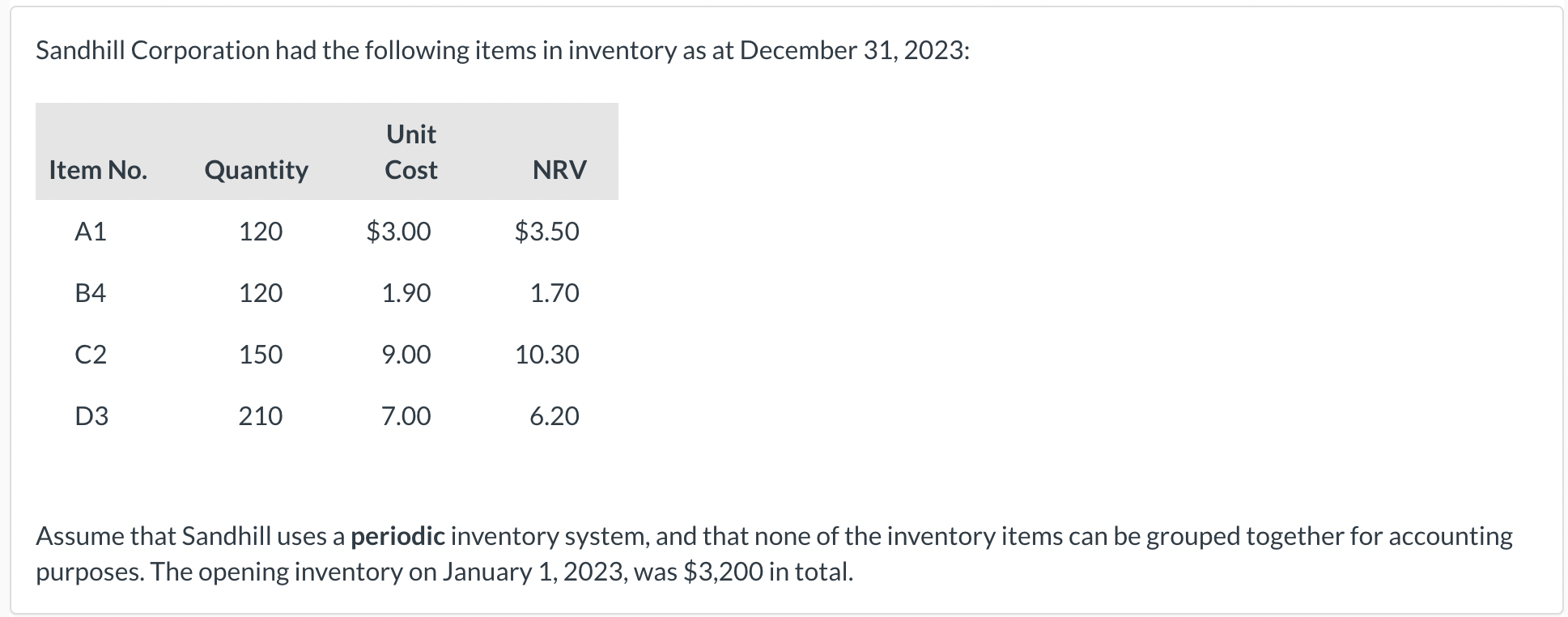 Solved Sandhill Corporation had the following items in | Chegg.com