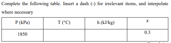 Solved Complete the following table. Insert a dash (-) ﻿for | Chegg.com