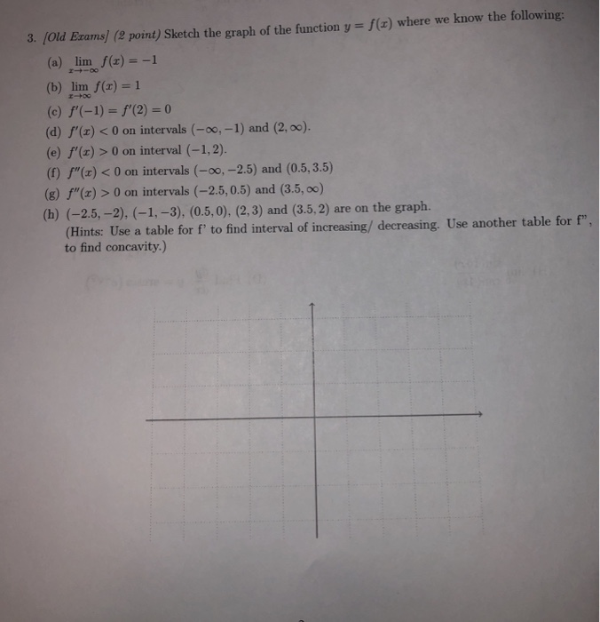 Solved Erams) (e pointy Sketch the graph of the function y | Chegg.com