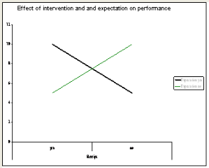 Solved Consider this graph modelling the influence of an | Chegg.com