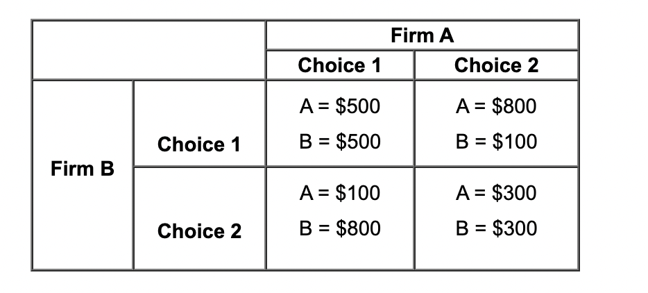 Solved Consider the following payoff matrix in which the | Chegg.com