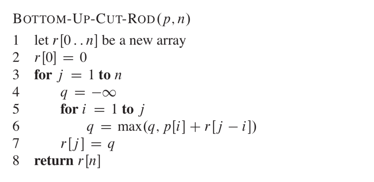 Solved Implement In Java The Memoized Algorithm Pp366 4861