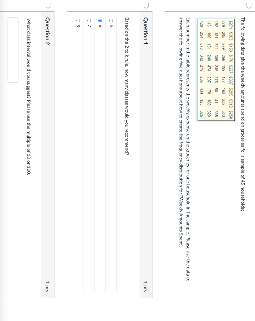 Solved The following data give the weekly amounts spend on | Chegg.com