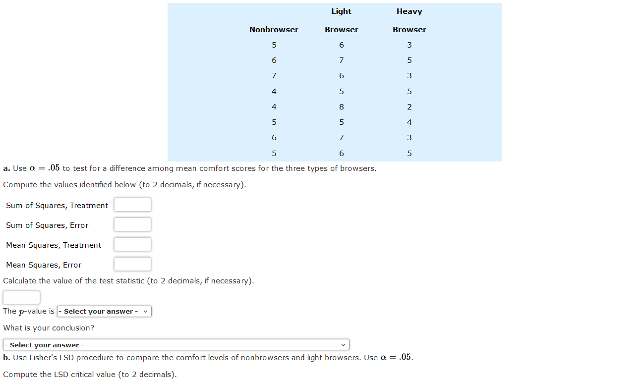 a. ﻿Use α=.05 ﻿to test for a difference among mean | Chegg.com
