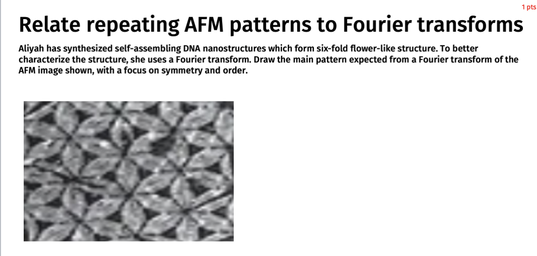 Relate repeating AFM patterns to Fourier transforms | Chegg.com
