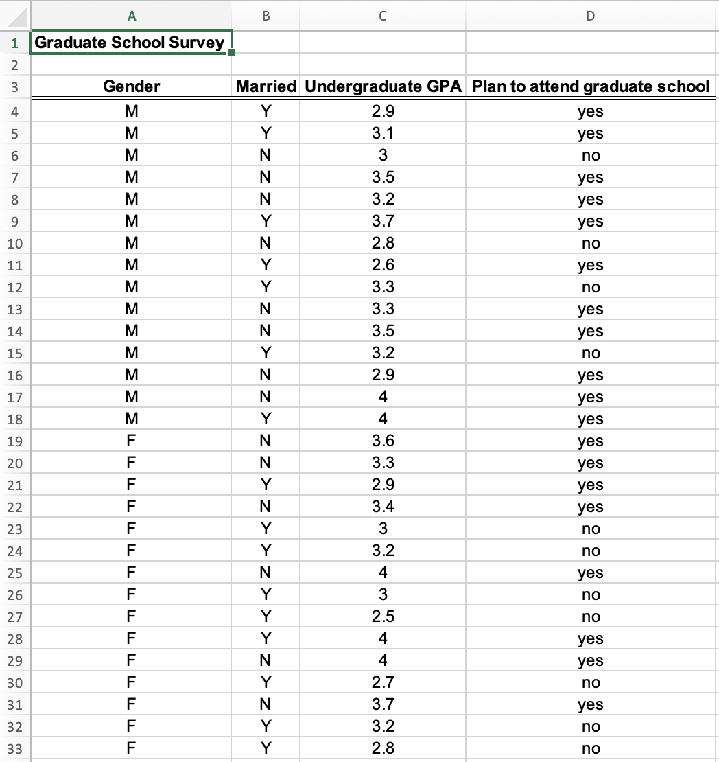 Solved Determine if there is evidence to conclude that the | Chegg.com