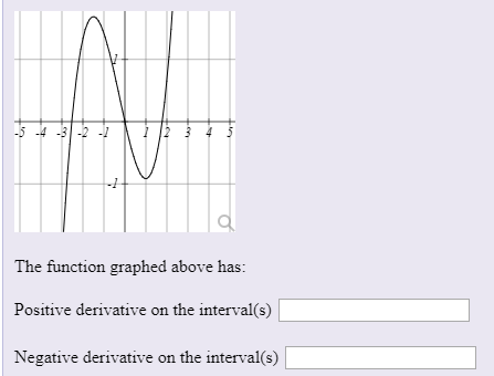 Solved The function graphed above has: Positive derivative | Chegg.com