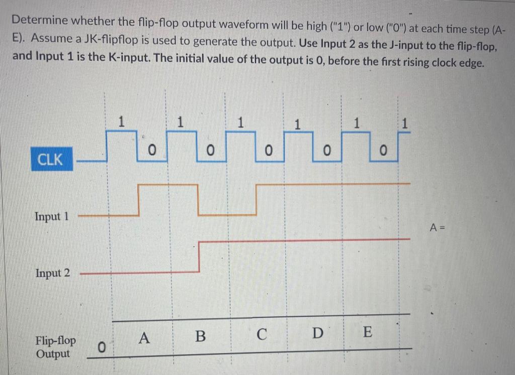 Solved Determine whether the flip-flop output waveform will | Chegg.com