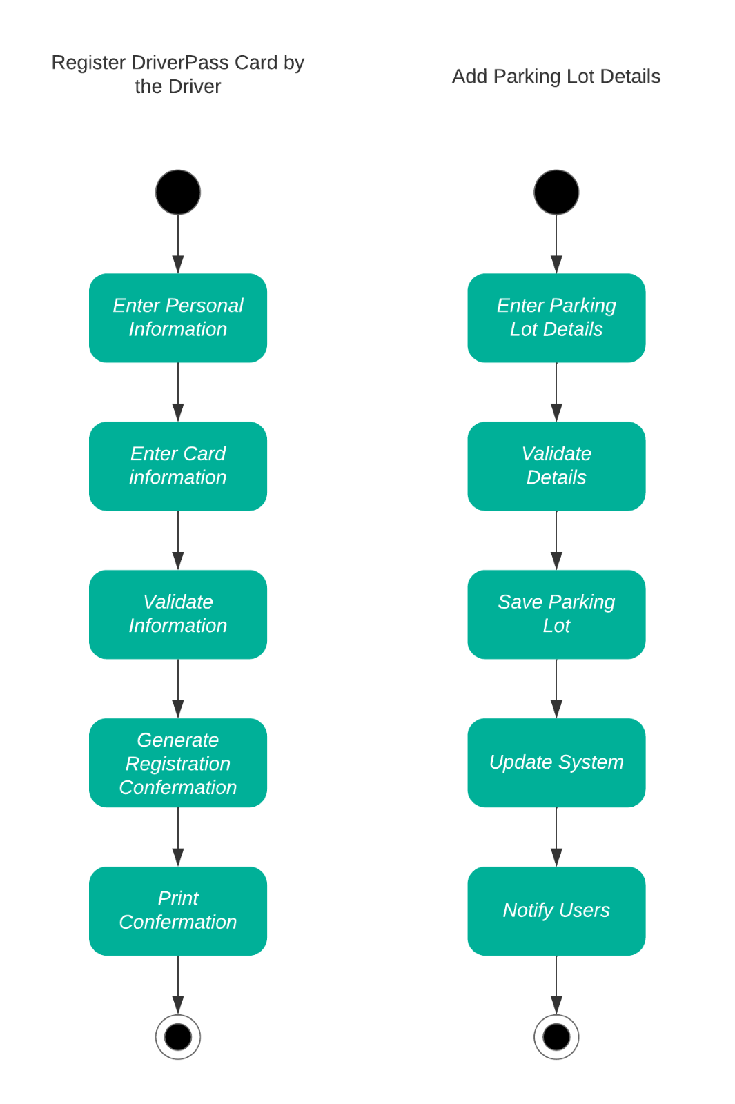Review the different functional and nonfunctional | Chegg.com