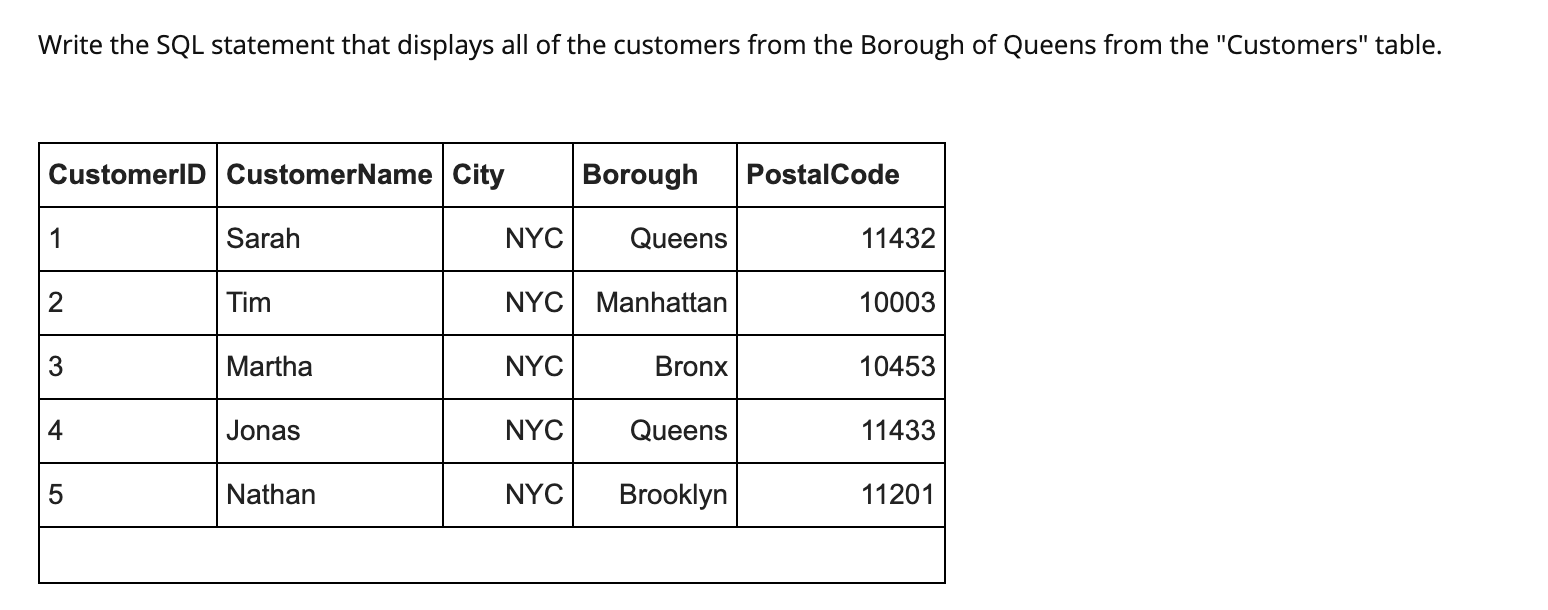 Solved Write the SQL statement that displays all of the | Chegg.com