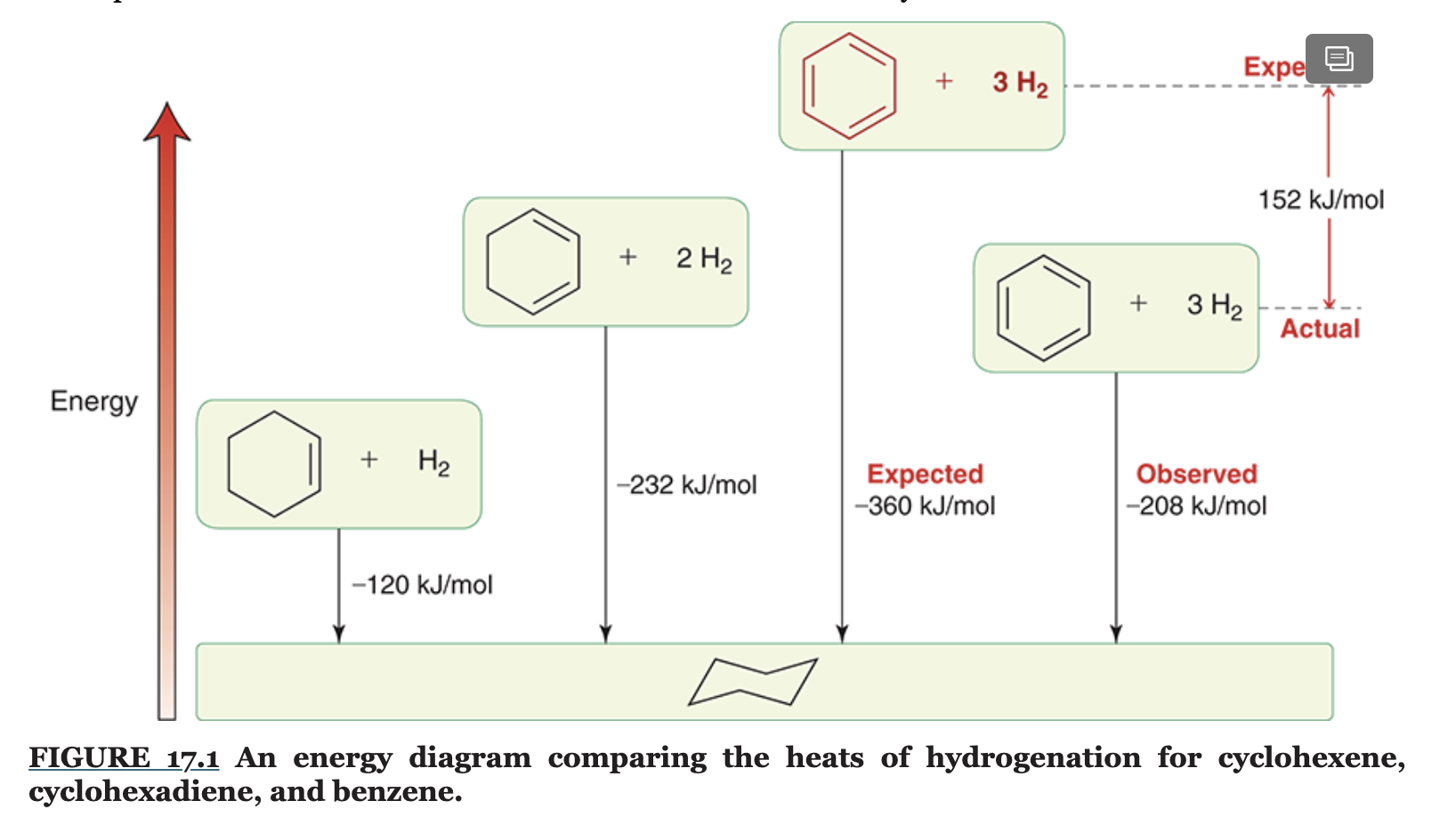 Solved + 3 H2 Expe E 152 kJ/mol + 2 H2 + 3 H2 Actual Energy | Chegg.com