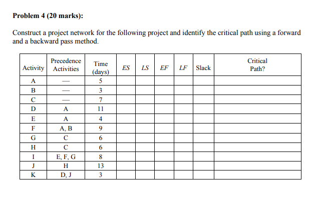 Solved Problem 4 (20 marks): Construct a project network for | Chegg.com