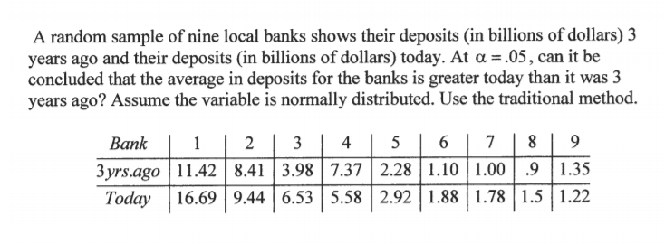 Solved A random sample of nine local banks shows their | Chegg.com