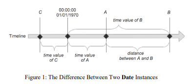 Solved Time calculator All necessary details have been | Chegg.com