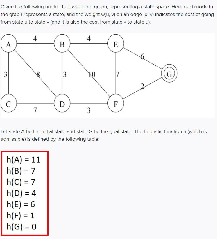 Solved Given the following undirected, weighted graph, | Chegg.com