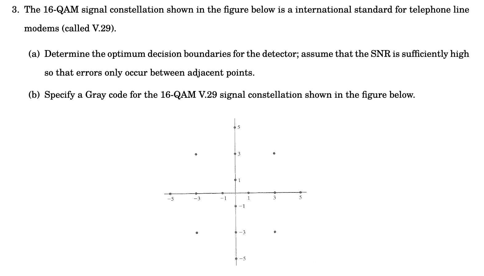 Solved 3. The 16-QAM signal constellation shown in the | Chegg.com