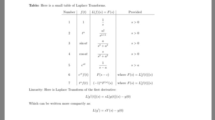 Solved Table: Here is a small table of Laplace Transforms | Chegg.com