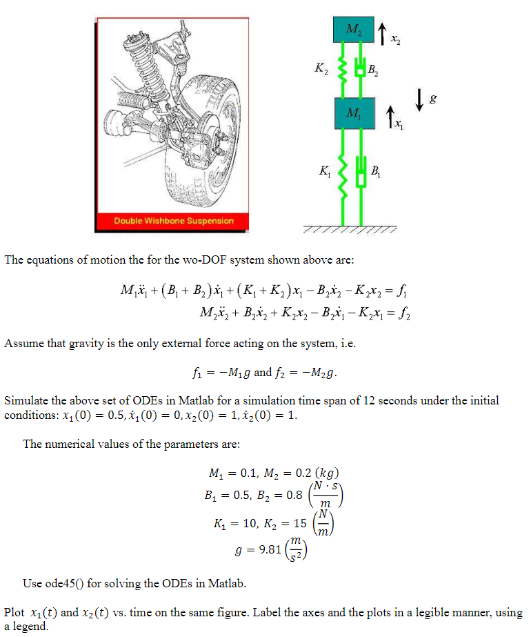 Solved The equations of motion the for the wo-DOF system | Chegg.com