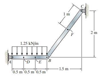 Solved 1. The load D has a mass of 300 kg and is being | Chegg.com