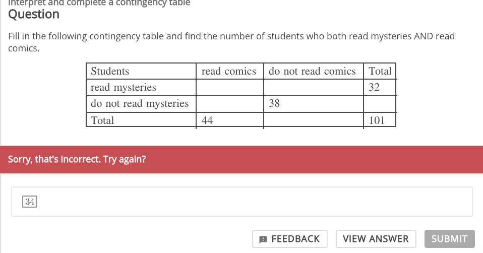 Solved Interpret and complete a contingency table Question | Chegg.com