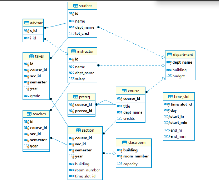 Solved 1. Display course title and credit concatenated as a | Chegg.com