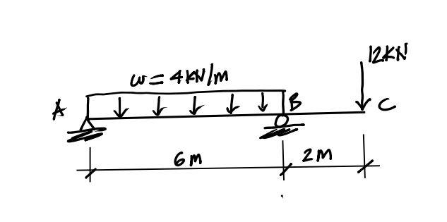 Solved Find the slope and deflection at the free end of the | Chegg.com