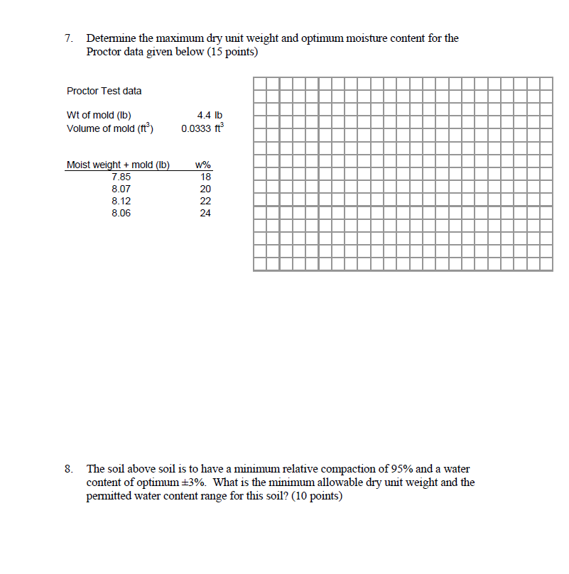 Solved 7. Determine the maximum dry unit weight and optimum | Chegg.com
