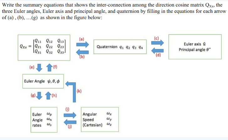 Write The Summary Equations That Shows The