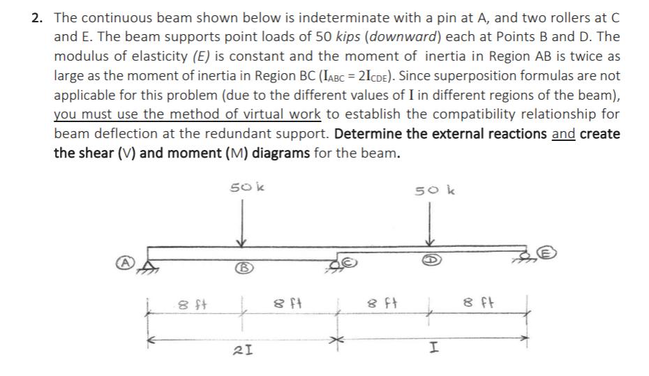 Solved 2. The continuous beam shown below is indeterminate | Chegg.com