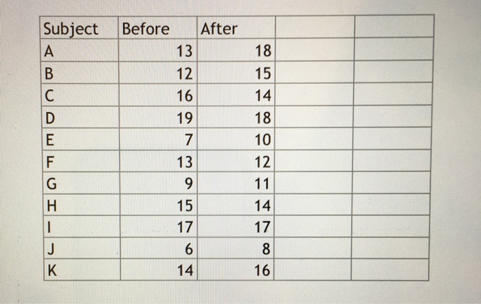 Solved Open the Excel worksheet NOISE XLS from Blackboard. | Chegg.com
