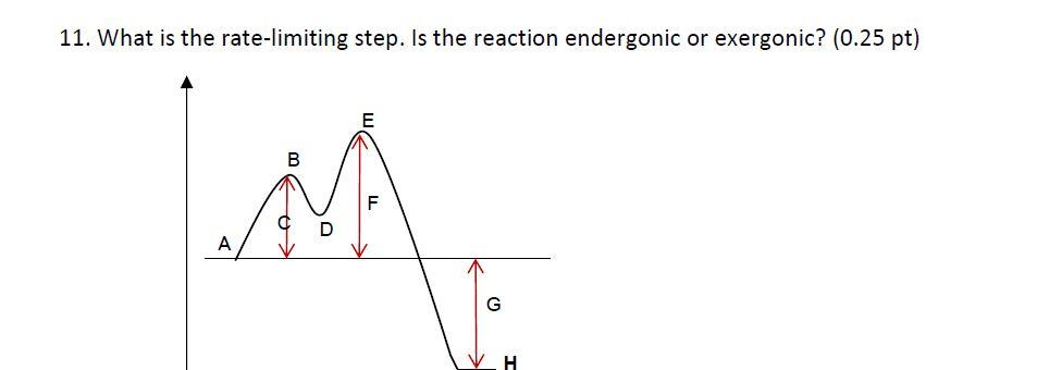 Solved 11. What is the rate-limiting step. Is the reaction | Chegg.com