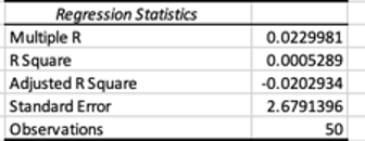 Solved Regression Statistics \begin{tabular}{l|r} \hline | Chegg.com