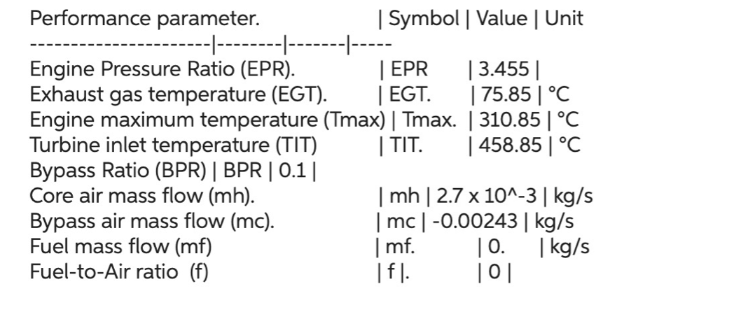 Solved \begin{tabular}{|c|c|} \hline Performance parameter. | Chegg.com