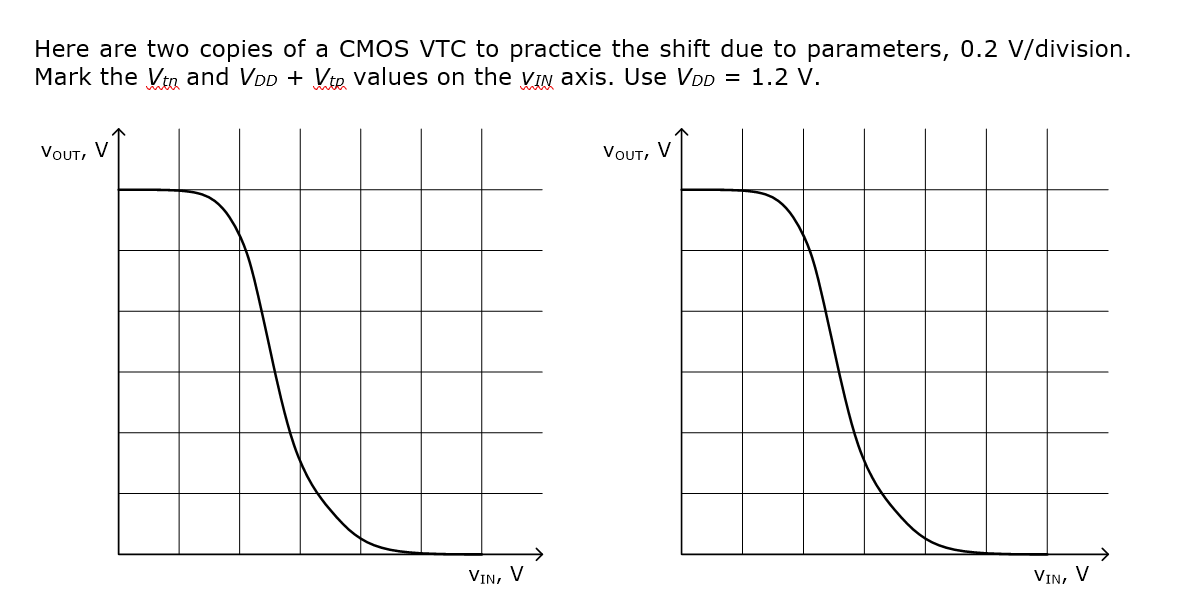 Solved 2. We are using a generic CMOS process where | Chegg.com