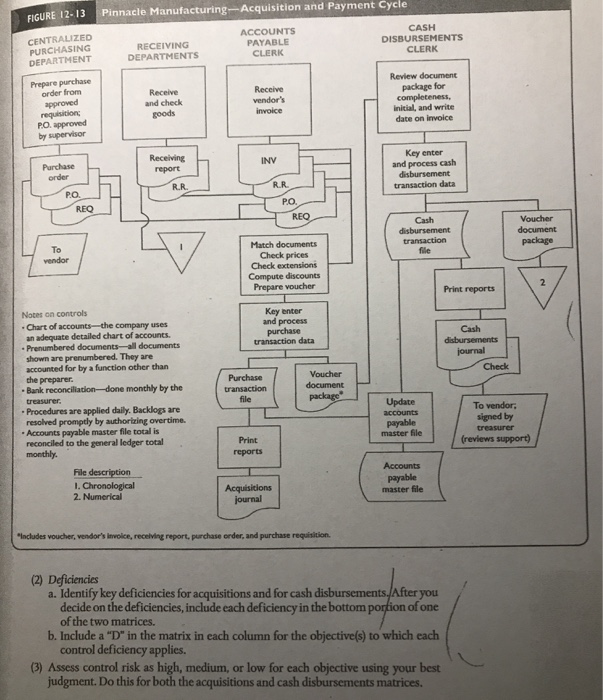 INTEGRATED CASE APPLICATION- PINNACLE MANUFACTURING: | Chegg.com