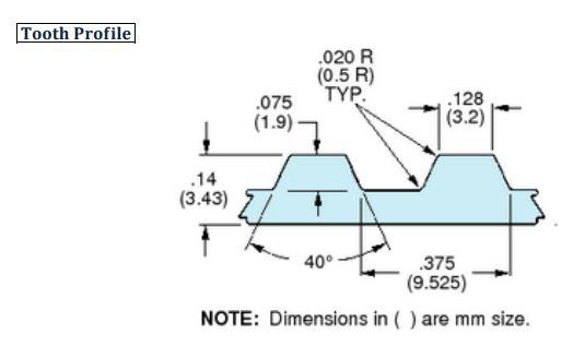 Solved Tooth Profile .020 R (0.5 R) TYP. .075 (1.9) .128 | Chegg.com