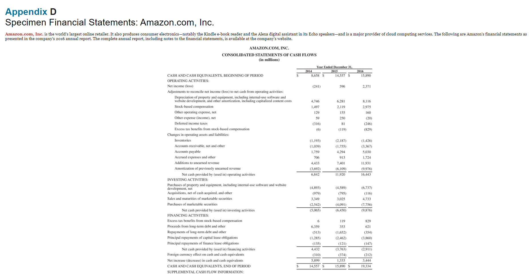 Appendix D Specimen Financial Statements: Amazon.com, | Chegg.com