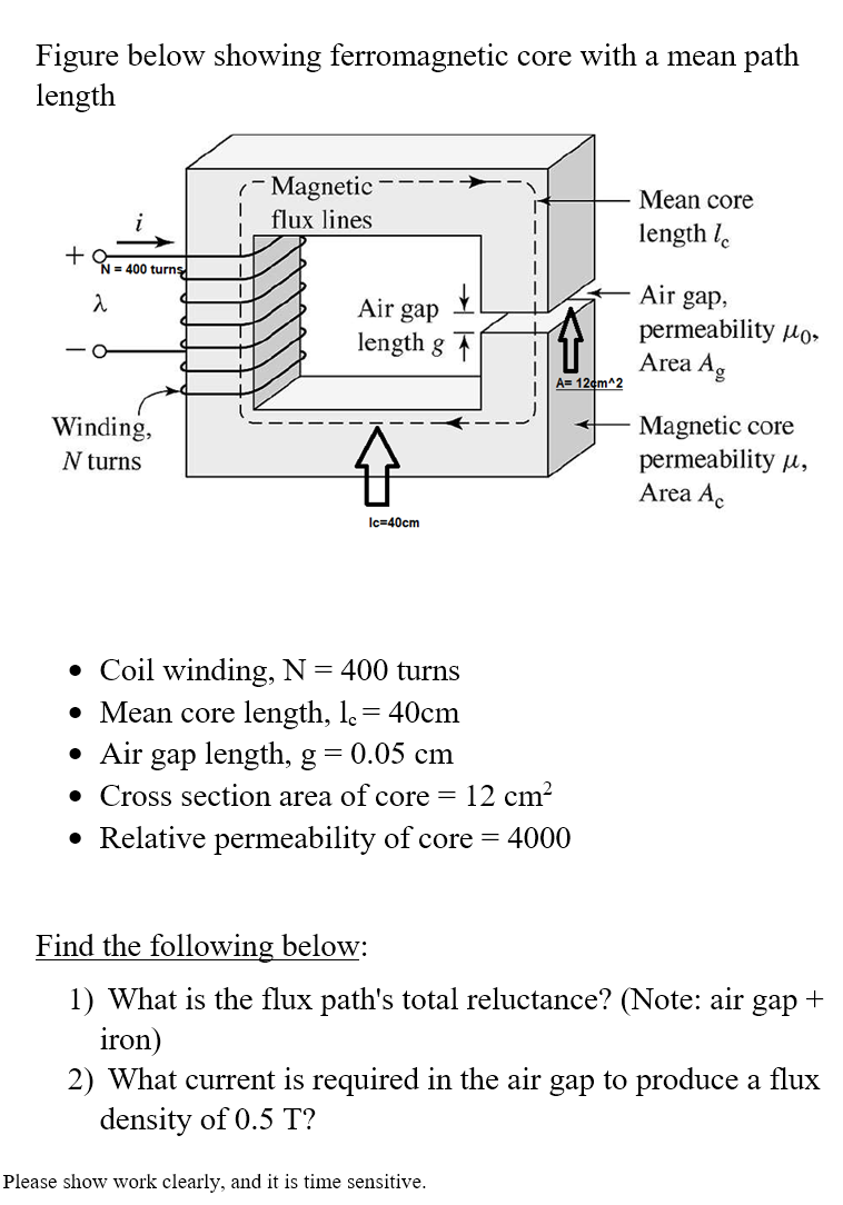 Solved Figure below showing ferromagnetic core with a mean | Chegg.com