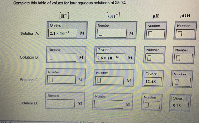 Solved Complete this table of values for four aqueous | Chegg.com