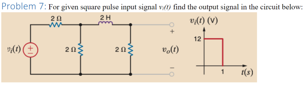 Solved Problem 7: For given square pulse input signal vi(t) | Chegg.com
