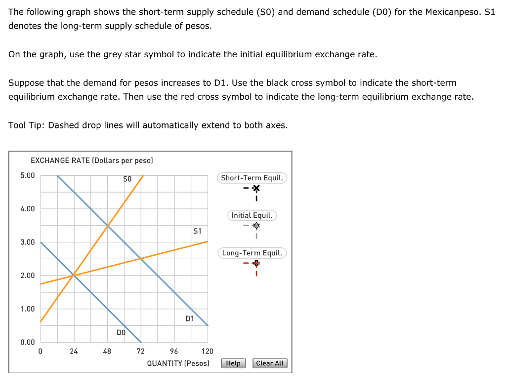 Solved The following graph shows the short-term supply | Chegg.com