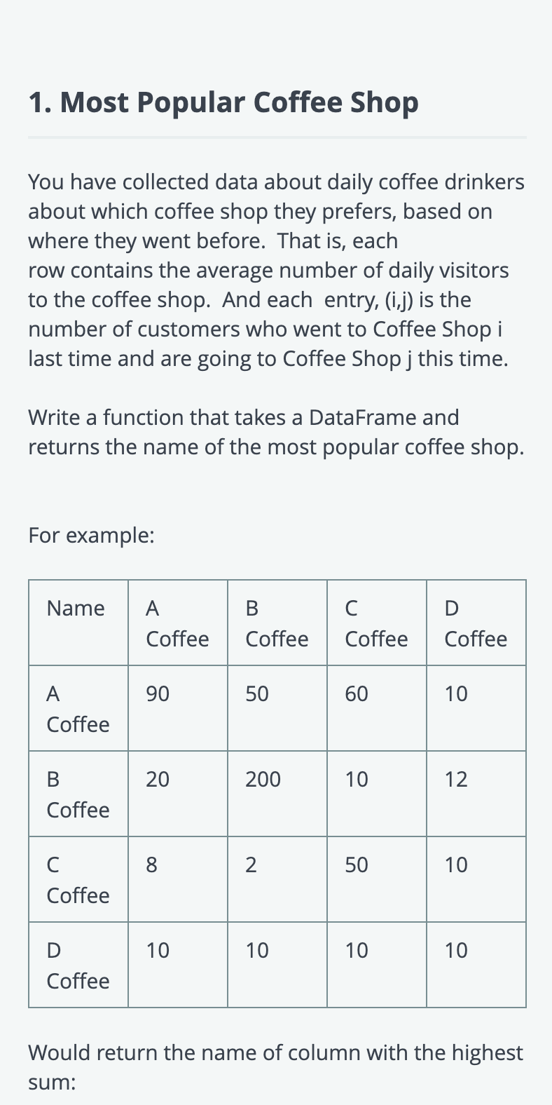 Solved 1. Most Popular Coffee Shop You have collected data | Chegg.com