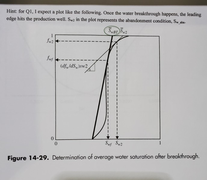 Reservoir data is given in the attached Excel file. | Chegg.com